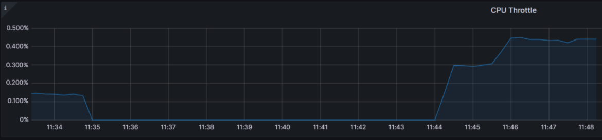 Golang - Container e CPU Limits quota | Bruno Melo